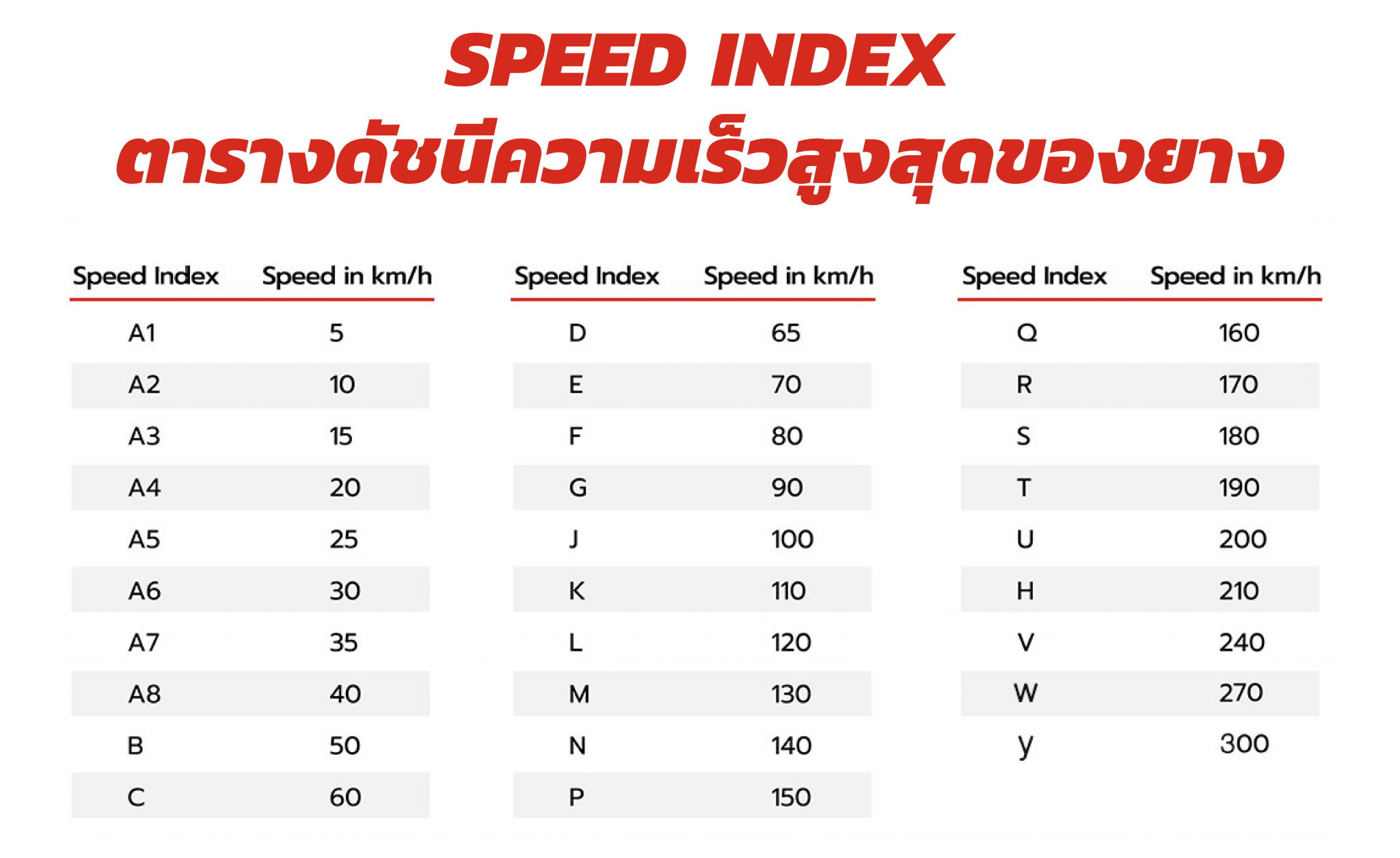 FAQ | PirelliMoto | ยางซุปเปอร์ไบค์ Pirelli บริษัทยางไฮเอนสัญชาติอิตาลี